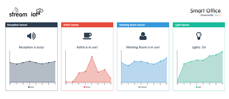 Iot GIF - Find on GIFER
