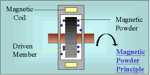 Clutch GIF - Find on GIFER