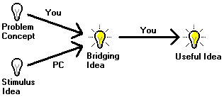 Creative GIF - Find on GIFER