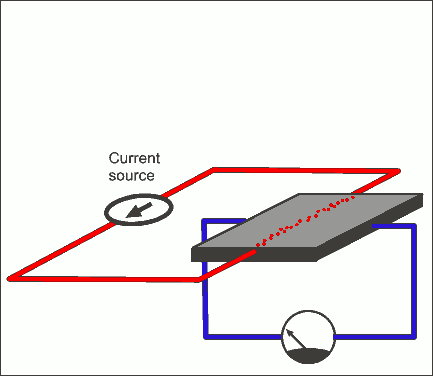 Sensor GIF - Find on GIFER