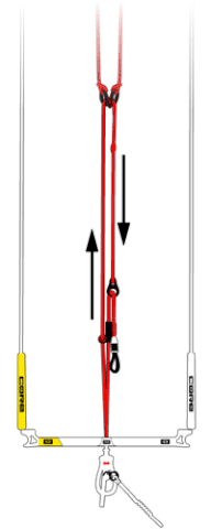 Sensor GIF - Find on GIFER