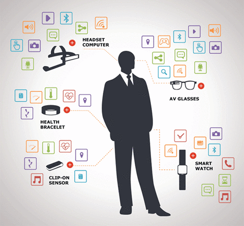 Internet of things GIF - Find on GIFER