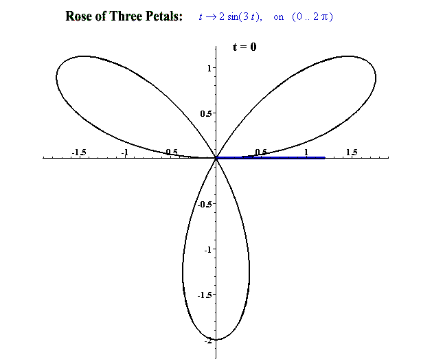Curves GIF - Find on GIFER