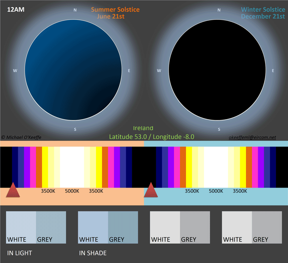 Colour GIF - Find on GIFER