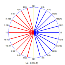 Lotion peau haut GIF - Trouver sur GIFER