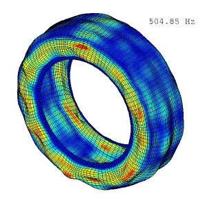 Tire GIF - Find on GIFER