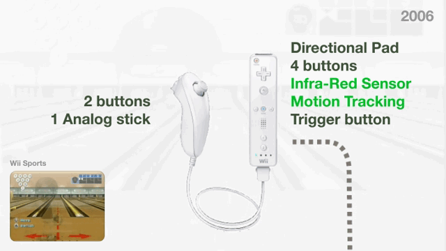 GIF video games controller consoles - animated GIF on GIFER