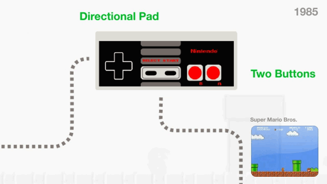 Video games controller consoles GIF - Find on GIFER