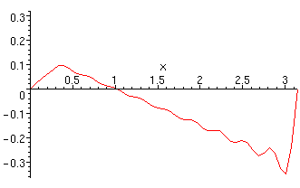 Cos GIF - Find on GIFER