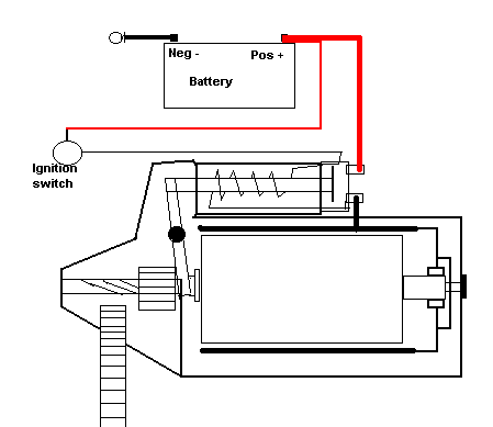 Starter GIF - Find on GIFER
