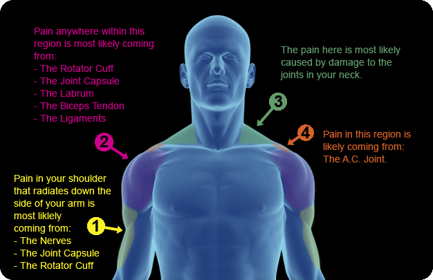 Pain GIF - Find on GIFER