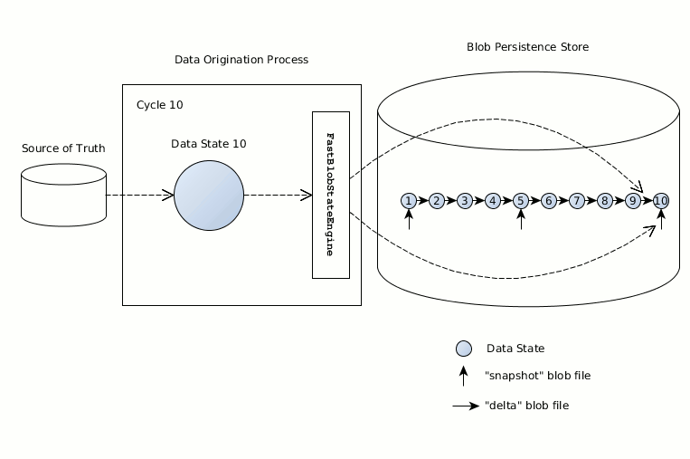 Data GIF - Find on GIFER