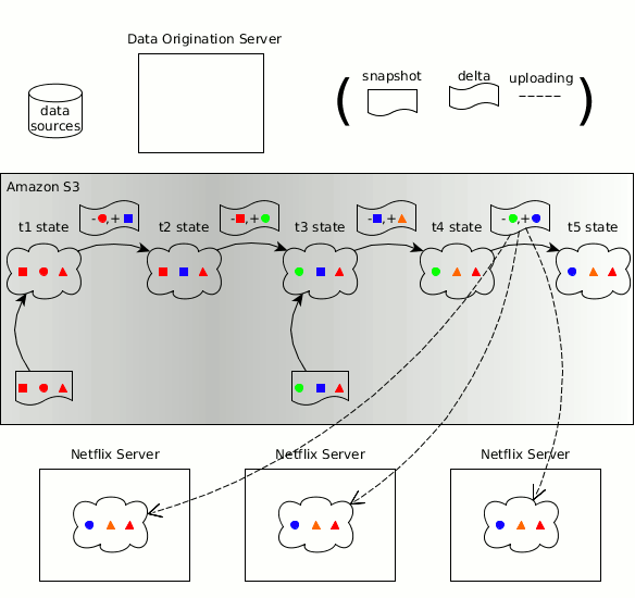 Data GIF - Find on GIFER