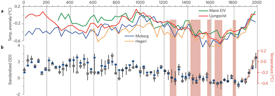 GIF reconstruction - animated GIF on GIFER