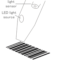 Scanner GIF - Find on GIFER
