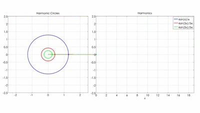 Circles GIF - Find on GIFER