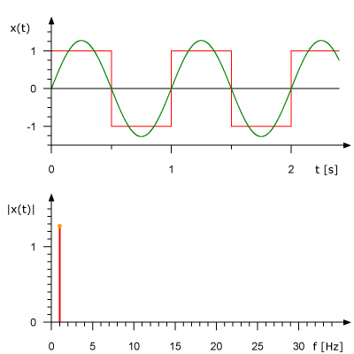 Transform tomorrow GIF - Find on GIFER