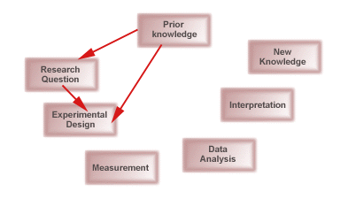 Analysis GIF - Find on GIFER
