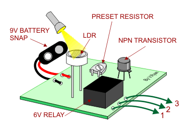 GIF ldr - animated GIF on GIFER