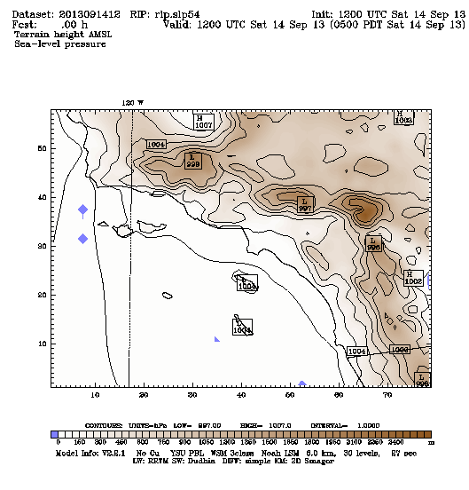 GIF slp - animated GIF on GIFER