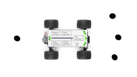 Sensor GIF - Find on GIFER