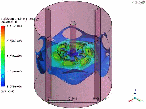 Fluid dynamics GIF - Find on GIFER