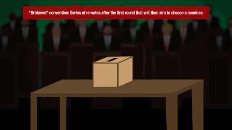Convention GIF - Find on GIFER