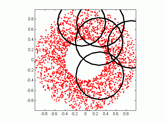 Machine learning GIF - Find on GIFER