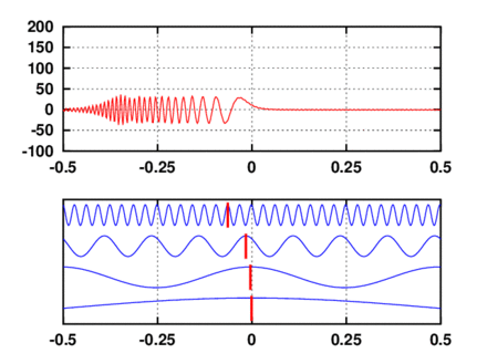 GIF impulse - animated GIF on GIFER