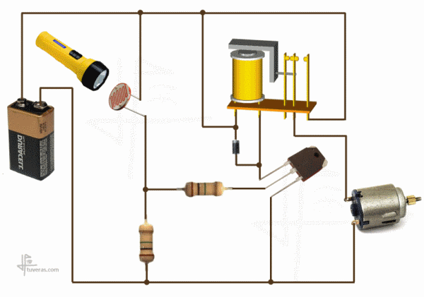 Ldr GIF - Find on GIFER