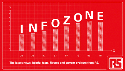 Rs GIF - Find on GIFER