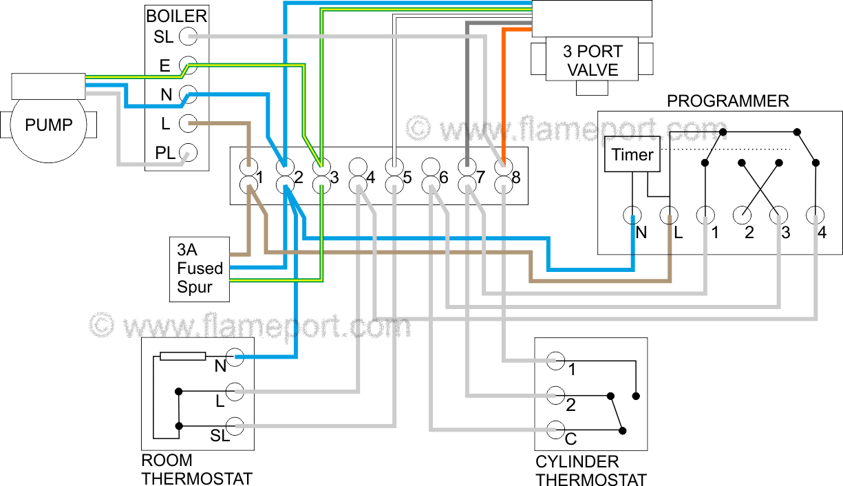 Heating system plan GIF - Find on GIFER