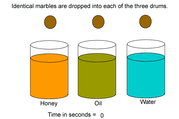 Experiment GIF - Find on GIFER