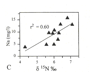 Oxygen GIF - Find on GIFER
