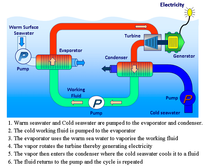 GIF geo - animated GIF on GIFER