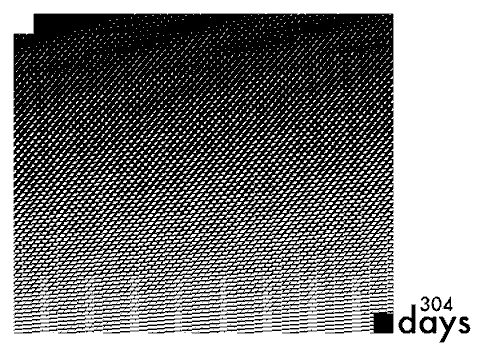 304 GIF - Find on GIFER