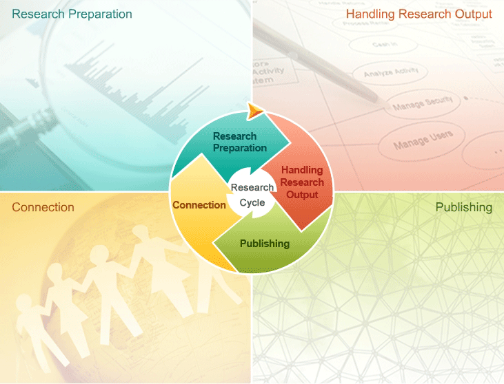 Research GIF - Find on GIFER