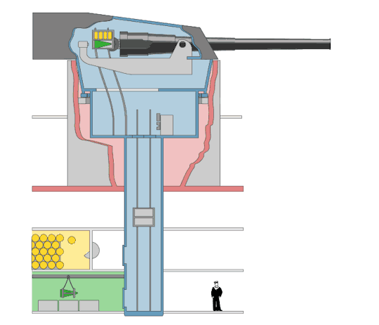 Loader auto battery GIF - Find on GIFER