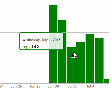 Graph GIF - Find on GIFER