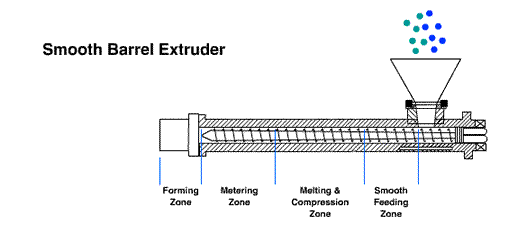 Barrel GIF - Find on GIFER