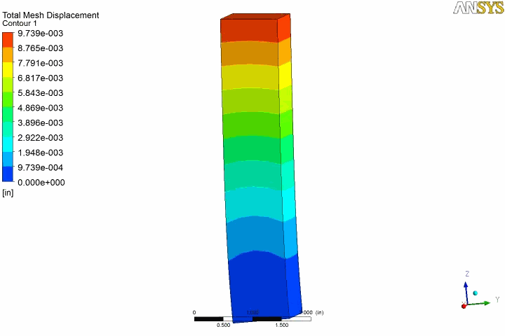 GIF processing - animated GIF on GIFER