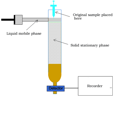 GIF chemistry - animated GIF on GIFER