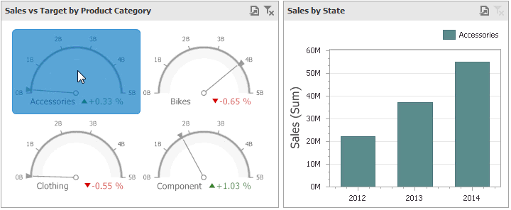 Dashboard GIF - Find on GIFER