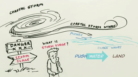Storm surge GIF - Find on GIFER