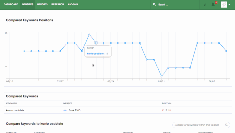 Analysis GIF - Find on GIFER