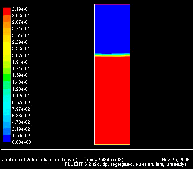 Simulation GIF - Find on GIFER