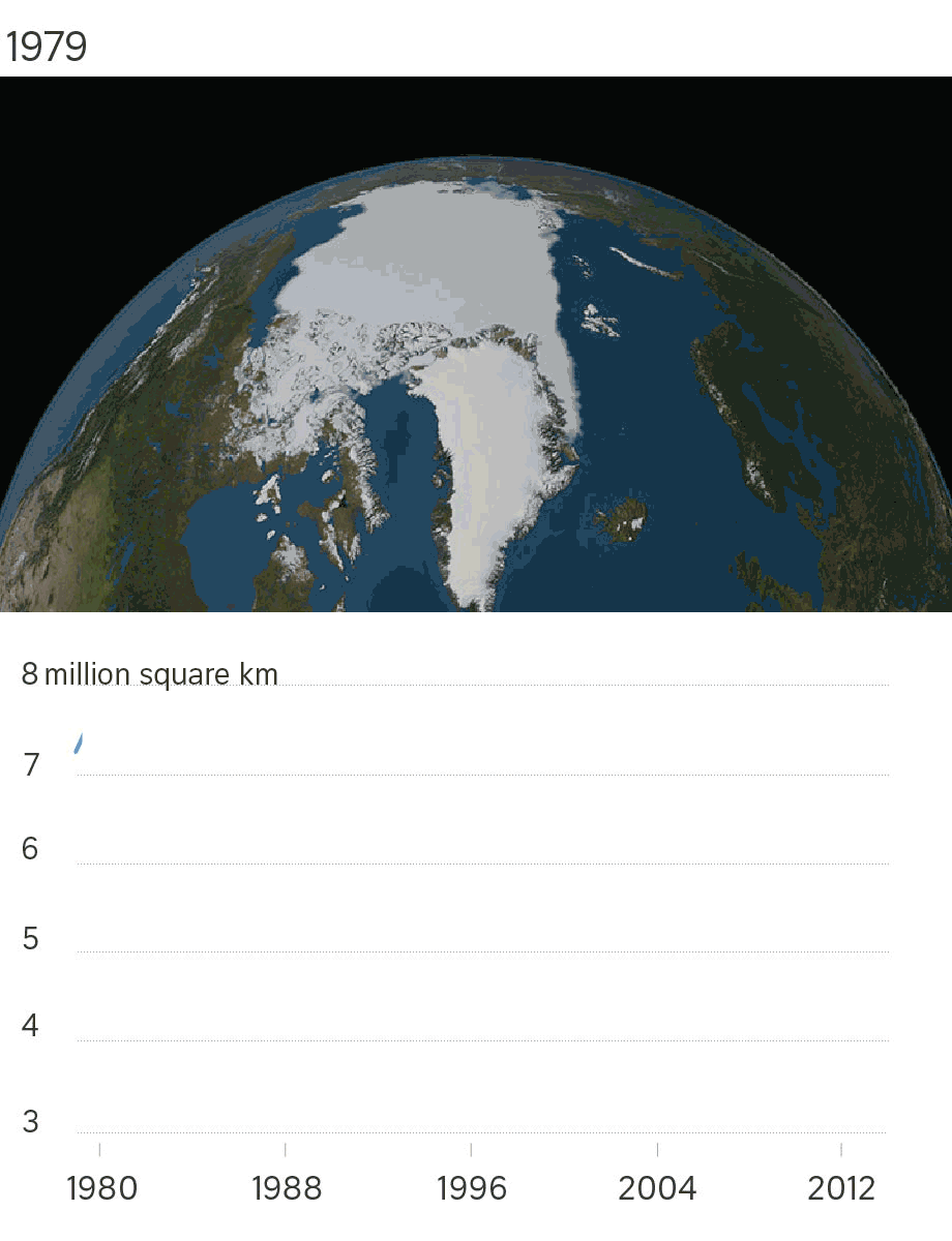 The current sea GIF - Find on GIFER