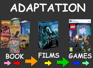 GIF adaptation - animated GIF on GIFER