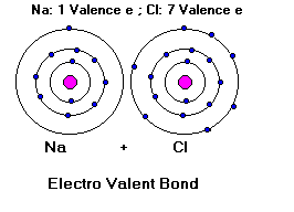 Bonds GIF - Find on GIFER