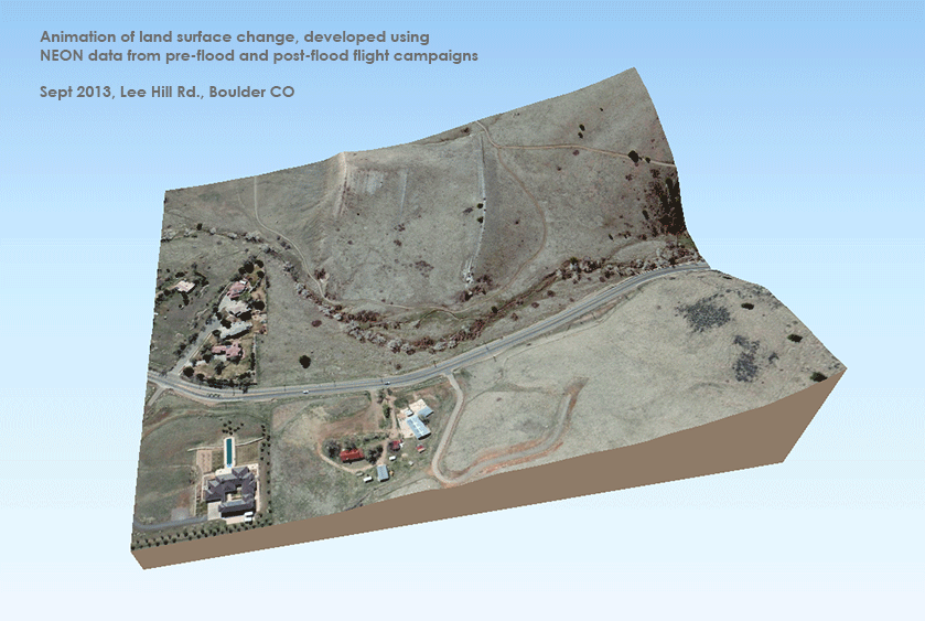 Data GIF - Find on GIFER